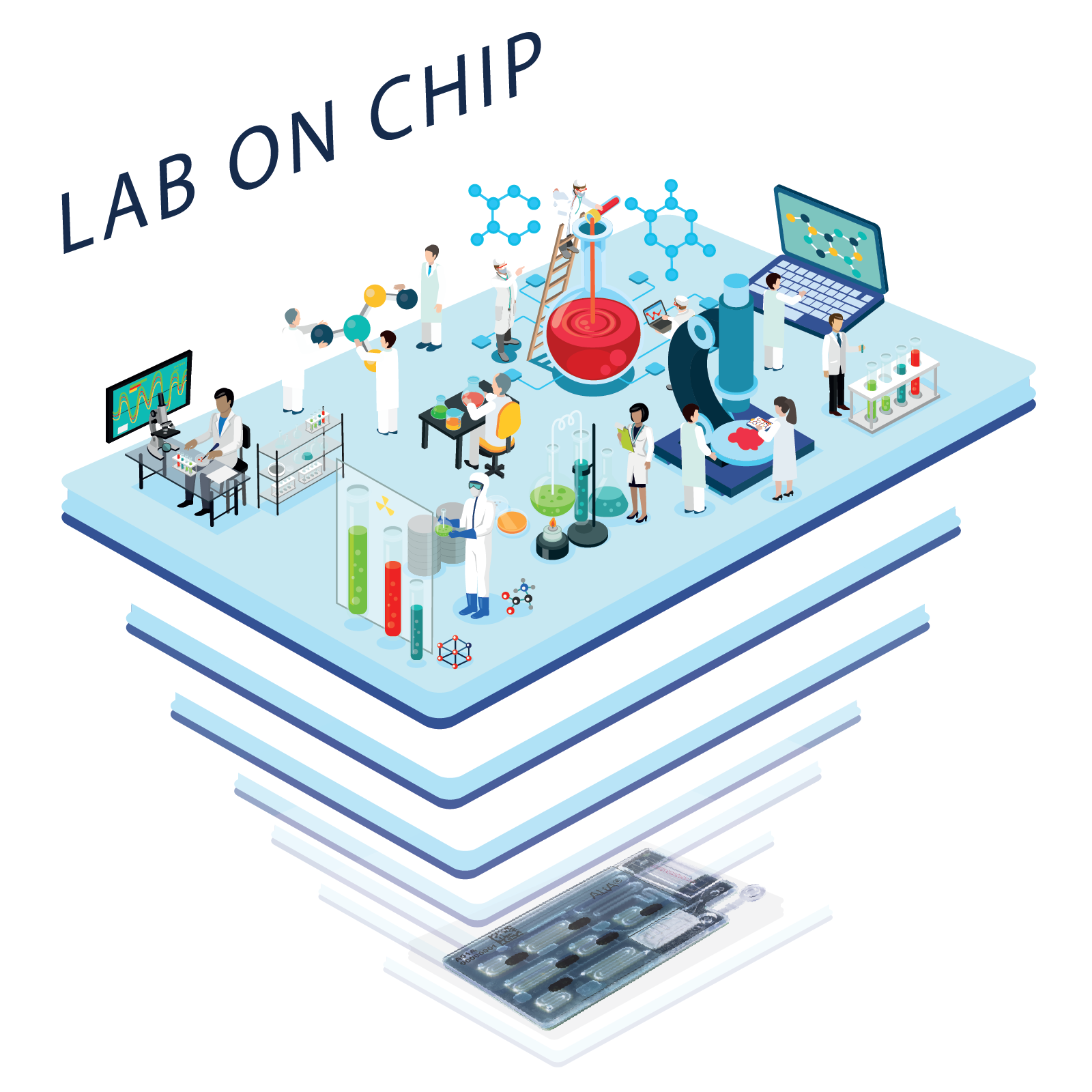 BioChip – ALiA BioTech